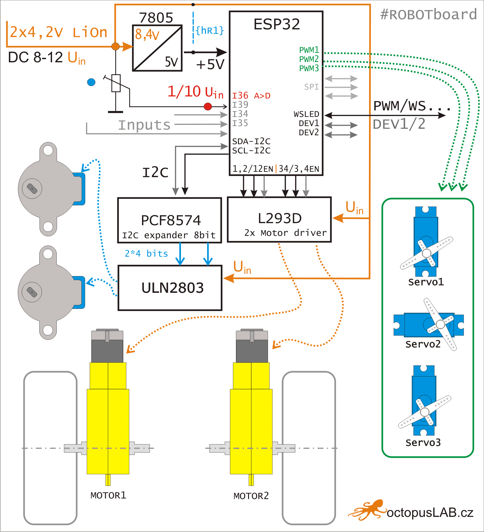 octopusLAB – octopus engine